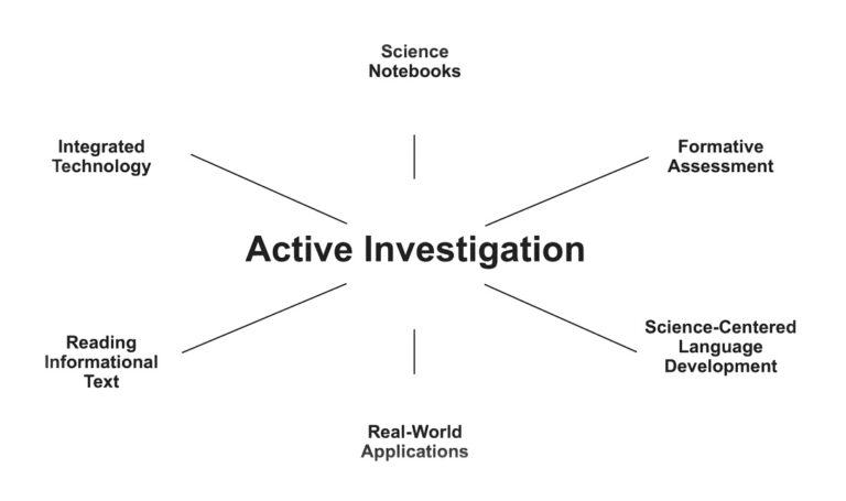 What is FOSS? - FOSS