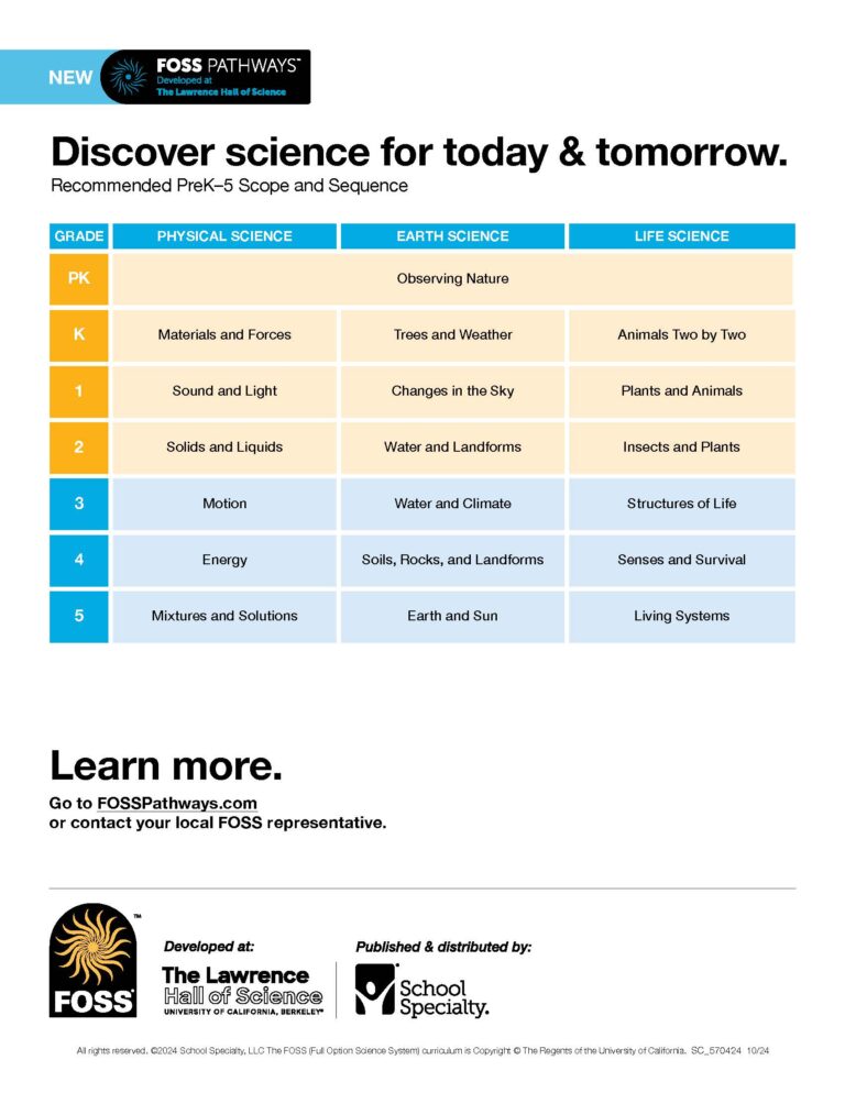 FOSS Pathways Resources - FOSS