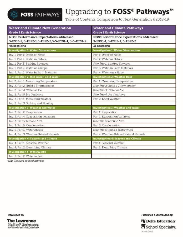 FOSS Pathways Resources - FOSS