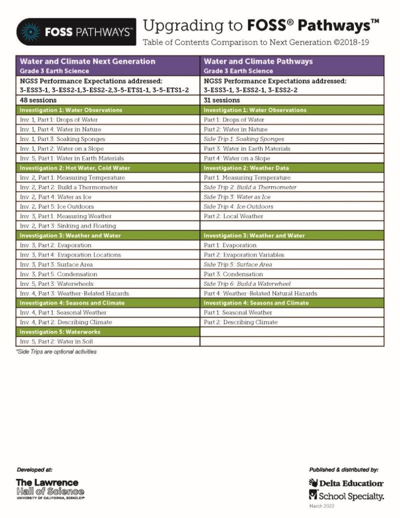 FOSS Pathways Resources - FOSS