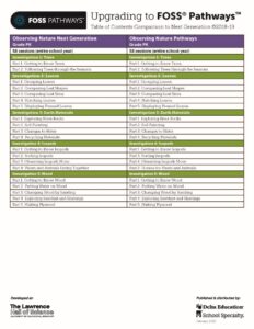 FOSS Pathways Resources - FOSS